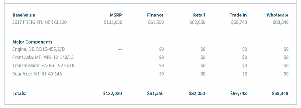 Commercial Trucks - Price Digests