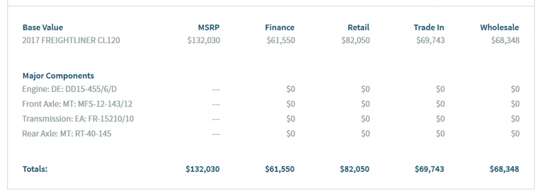 Commercial Trucks - Price Digests