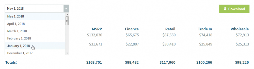 Commercial Trucks - Price Digests
