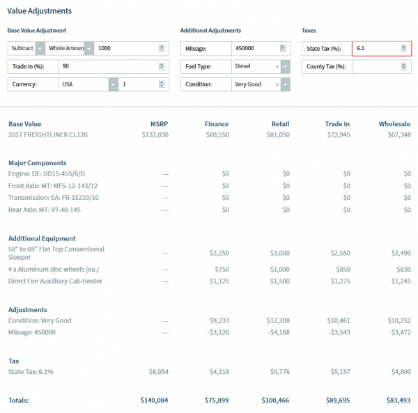 Commercial Trucks - Price Digests