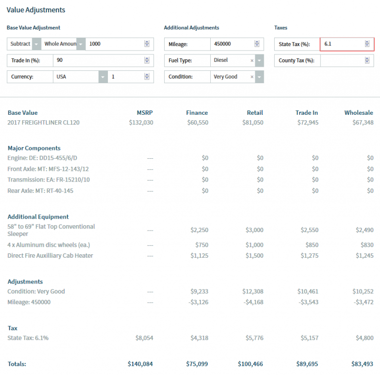 Commercial Trucks - Price Digests