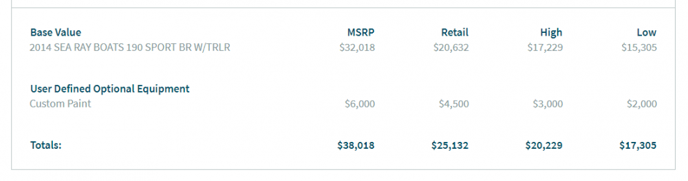 Boats - Price Digests