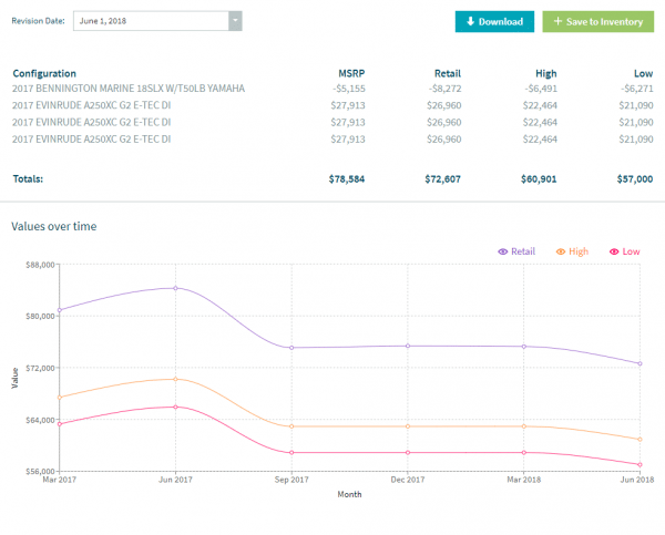 Boats - Price Digests