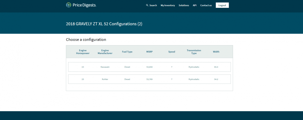 Grounds Maintenance Equipment - Price Digests