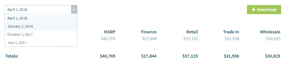 Commercial Trailers - Price Digests