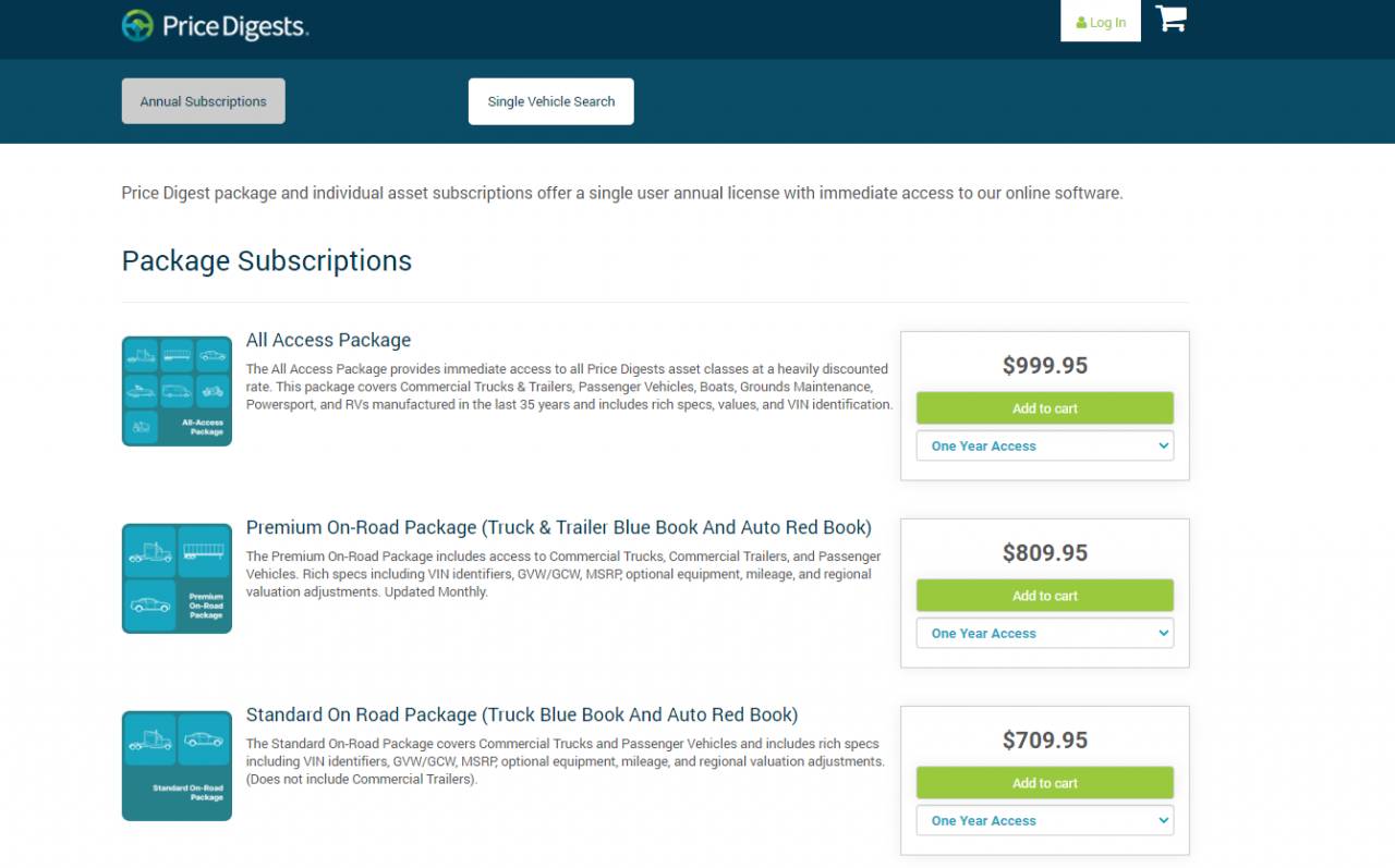 How to Purchase Subscriptions & Single Look-ups - Price Digests